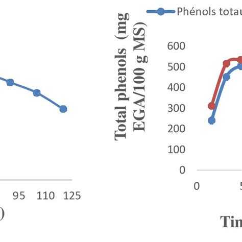 Encapsulation Kinetics Source Author Download Scientific Diagram