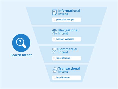 Search Intent Optimization An Actionable Guide Seobility Blog
