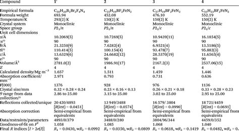 Crystal Data And Structure Refinement Parameters Download Table