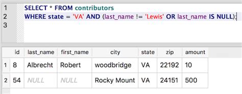 Nothing Can Come Of Nothing Using Is Null — A Gentle Introduction To