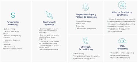 Especialización En Pricing Analytics Dmc