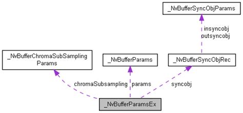 Nvidia Deepstream Sdk Api Reference Nvbufferparamsex Struct Reference