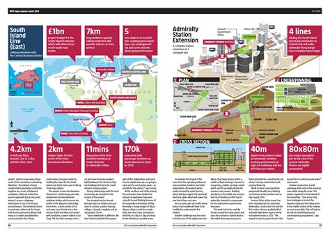 Engineering Infographics On Behance