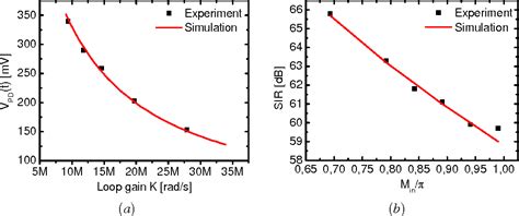 Figure 1 From Dynamic Range Enhancement Of A Novel Phase Locked Coherent Optical Phase