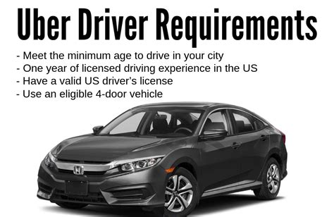 Uber Driver Requirements Rideshare Coach