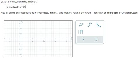 Solved Graph The Trigonometric Function Y2cos3x−π Plot