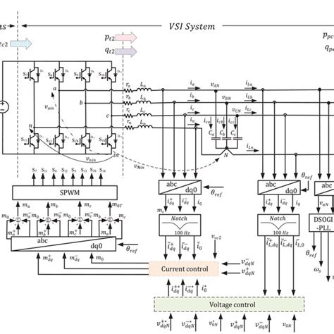 Grid‐connected Power Electronics Inverters Modes Download Scientific Diagram