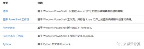 Azure Automation 自动化 提供一种定时关闭虚拟机的方法 个人技术