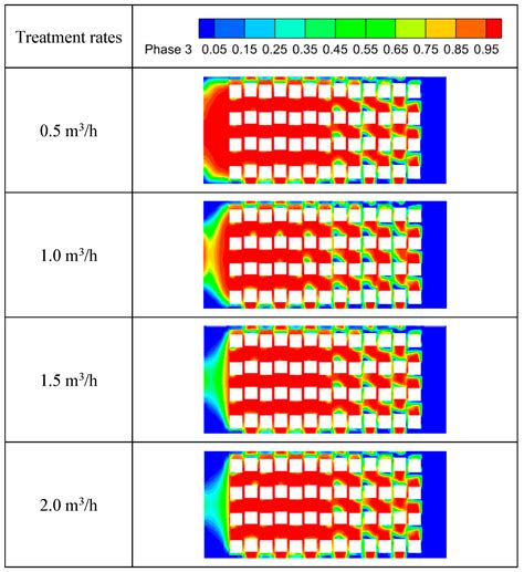 Applied Sciences Free Full Text Research On The Effect Of Structural Parameters On