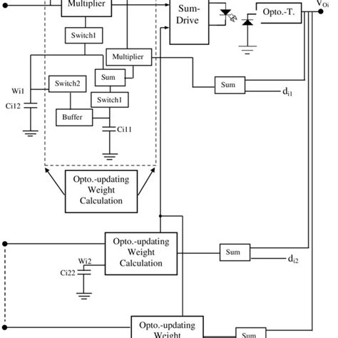 The Cmos Analog Switch Download Scientific Diagram
