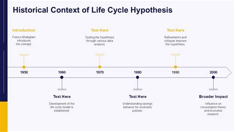 Understanding The Life Cycle Hypothesis In Economics Ppt Example St Ai