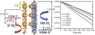 探索二维 Janus XMMX X S Se M Ga In and X Te 材料的光催化性能和载流子动力学 Physical Chemistry