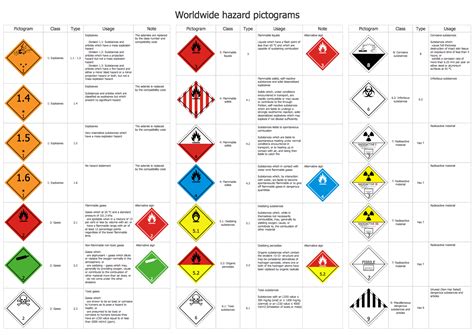 Transport Hazard Pictograms