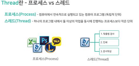Androidthread