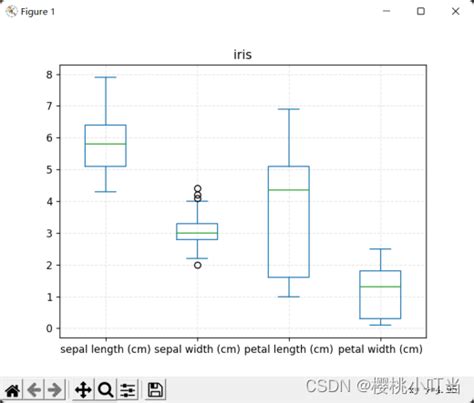 数据挖掘与分析——聚类模型人工数据集blobscirclesmoons和blocks Csdn博客