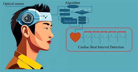 Advanced Detection Of Cardiac Beat Intervals In Functional Near Infrared Spectroscopy Fnirs