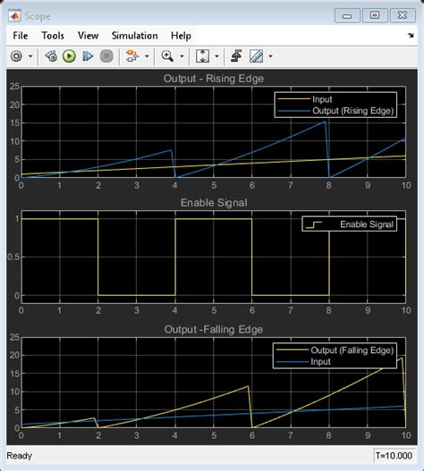 resettable subsystems matlab and simulink