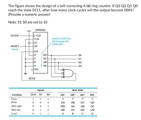 Solved The Figure Shows The Design Of A Self Correcting