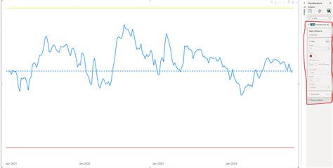 Solved Deleted Y Axis Constant Lines Still Appearing Microsoft