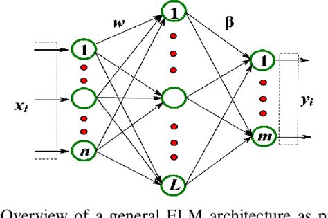 Regression Based Analysis Of Multimodal Single Cell Data Integration Strategies Paper And Code