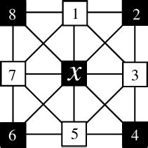 Case 3 Configuration Download Scientific Diagram
