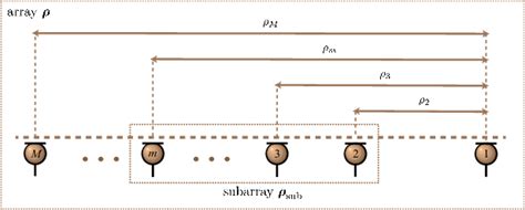 figure 1 from design of optimal linear differential microphone arrays