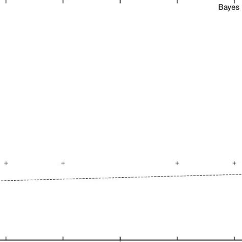 Processing Time For Oblivious Polynomial Evaluation 10 Download Scientific Diagram