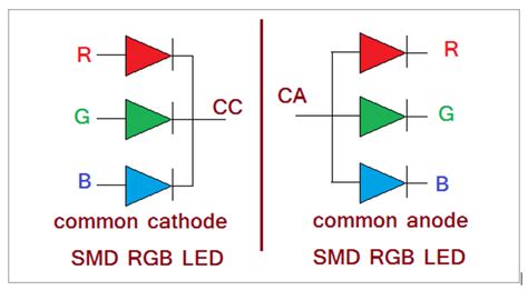 Arduino Based Rgb Led Strip Controller