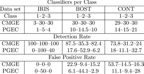 Median Test Set Performance Download Table