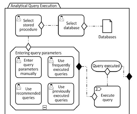Case Management Model Of Query Execution Process Download Scientific