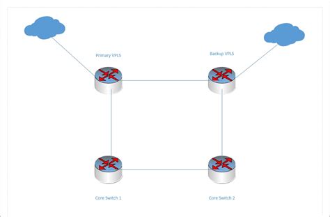 Implementing Backup ISP Circuit With Using RIPv2 On LAN Cisco Community