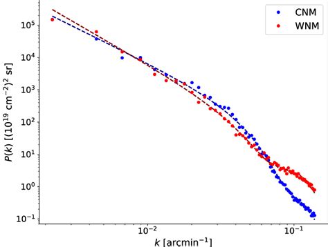 Angular Power Spectra Pk Of The Integrated Column Density Of The Cold Download Scientific