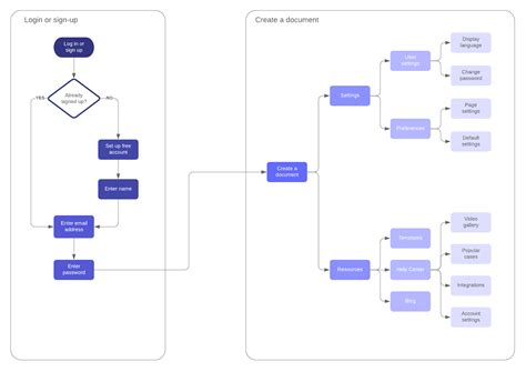 Diagram Block Diagram Flow Chart Mydiagramonline