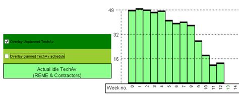 How To Draw Better Charts In AnyLogic