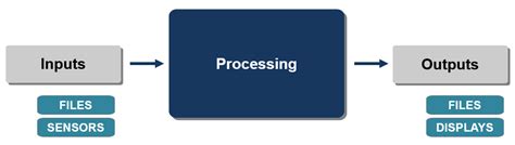 Polling Vs Interrupts Vs Real Time Os — Nucleo Basics 01 Documentation
