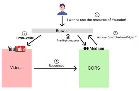 What Is Mingw How Can I Use It You Absolutely Flinched Didnt Ya… Sry By Sundaegan Medium