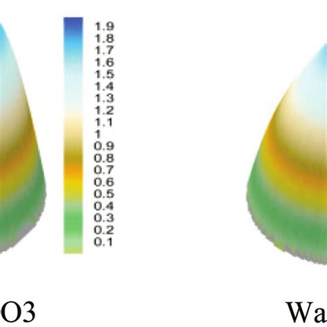 Effect Of The Nanoparticle Type On Axial Velocity Profile Download Scientific Diagram