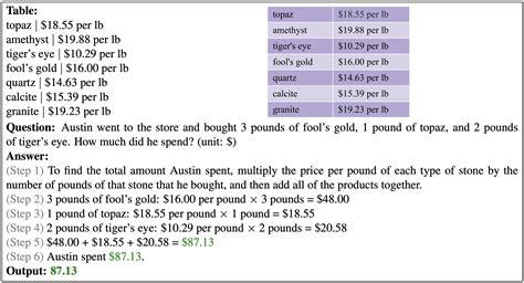 Promptpg Prompt Learning Via Policy Gradient For Semi Structured Math