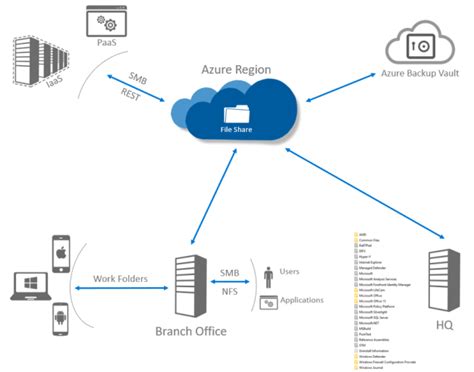 Azure File Sync Solution Overview Francesco Molfese Blog