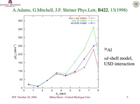 Ppt New Approaches For Spin And Parity Dependent Shell Model Nuclear