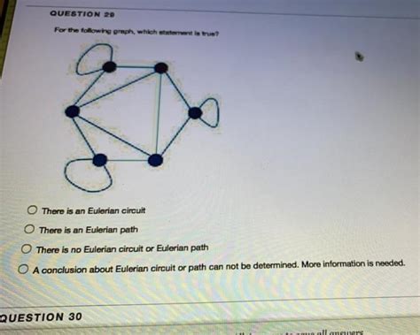 Solved Question 29 For The Following Graph Which Statement