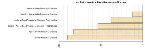 Bayesian Statistics Analysis Of Health Data Datascience