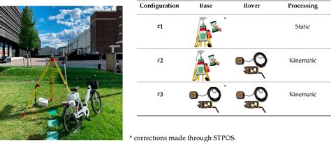 Figure 1 From Minimized Variance Positional Solution From Near Real