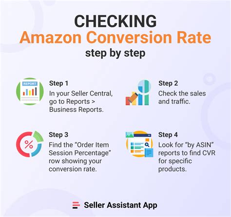 What Is The Amazon Conversion Rate Seller Assistant Blog