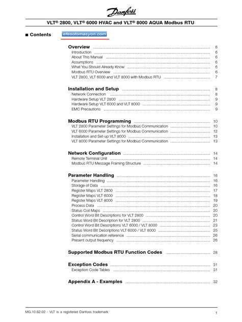 Modbus Vlt2800 Pdf Electrostatic Discharge Electricity