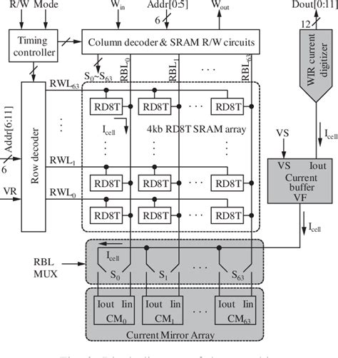 figure 1 from parametric faults in computing in memory applications of
