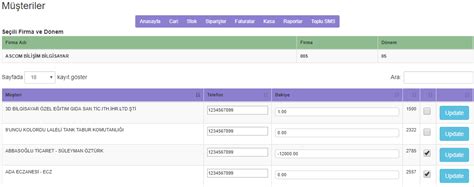 C Aspnet Mvc 5 Doesnt Update Table Rows And Send Detailswith
