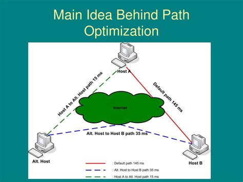 Ppt Path Optimization In Computer Networks Powerpoint Presentation