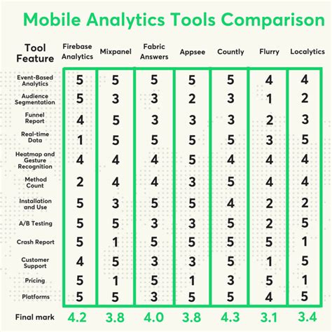 Mobile Analytics Tools Comparison Cheat Sheet