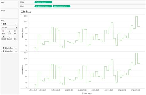 时间序列折线图 阶梯阴影时间数量折线图 Csdn博客